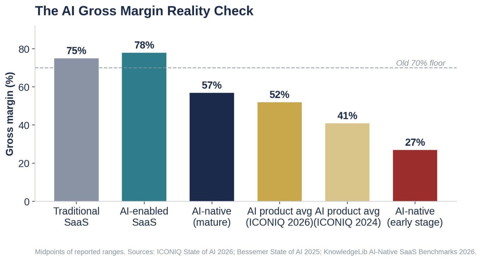 AI COGS: The Hidden Margin Tax Every SaaS CEO Must Map Now ...